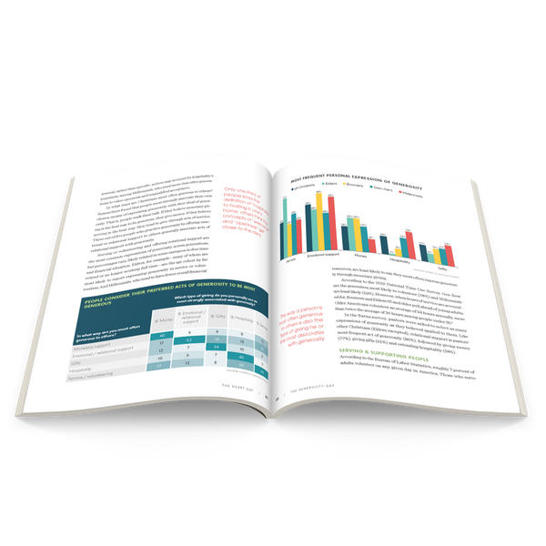 The Generosity Gap – Barna Resources