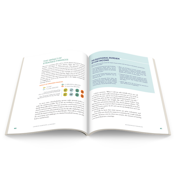 Church Startups and Money – Barna Resources